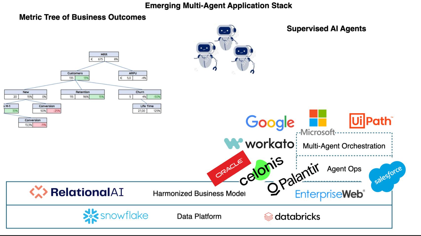 249 | Breaking Analysis | From LLMs to SLMs to SAMs, How Agents are Redefining AI - theCUBE Research
