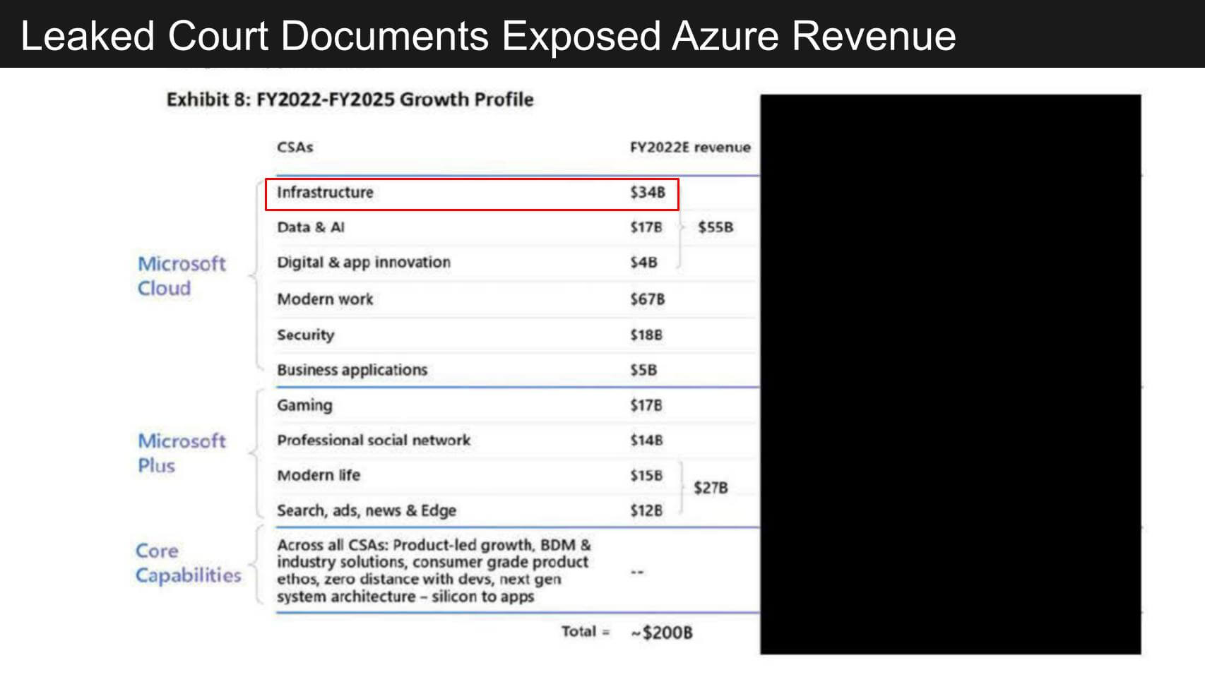 251 | Breaking Analysis | What Microsoft's Financial Disclosures Reveal ...