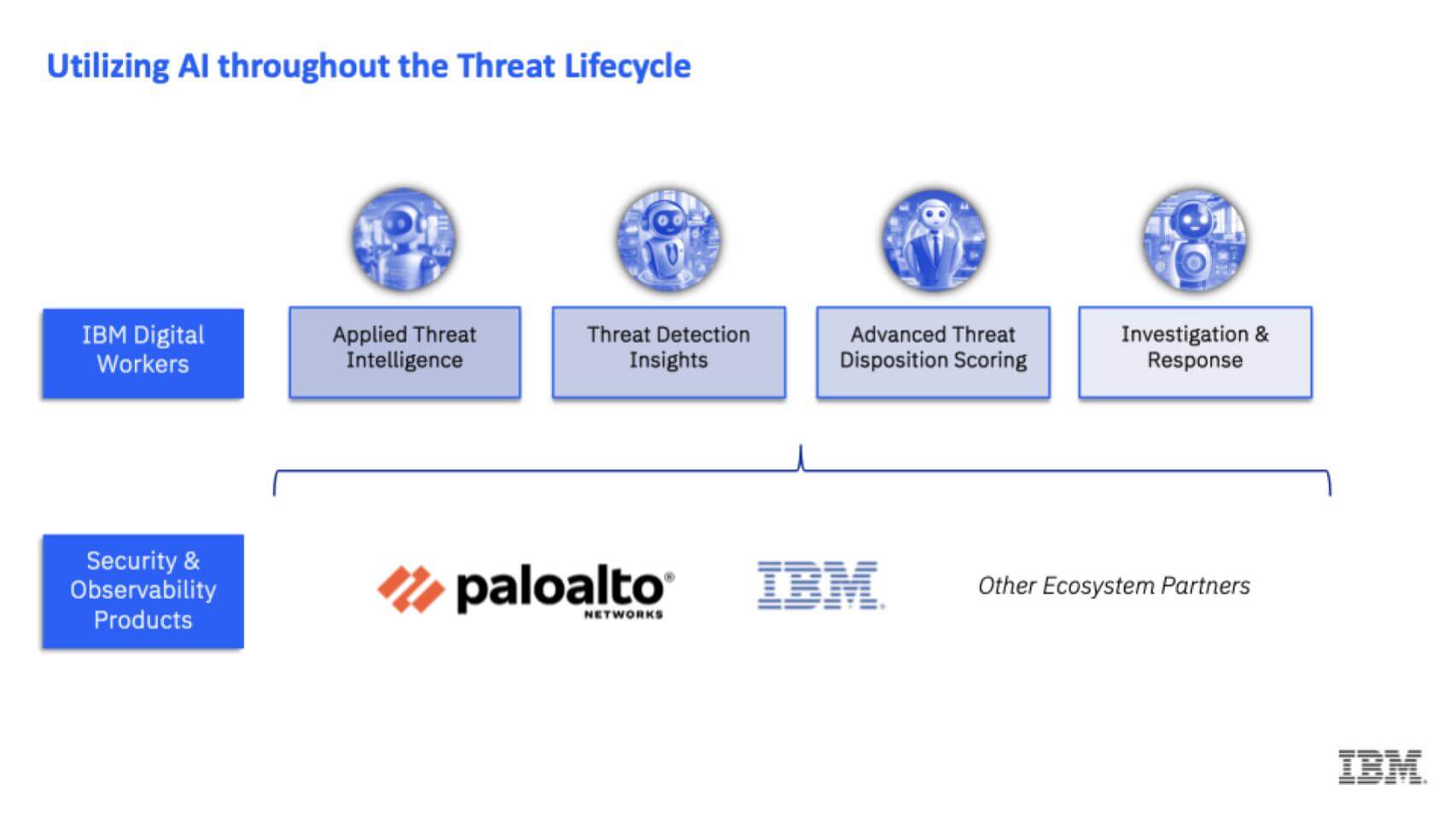 252 | Breaking Analysis | How IBM and Palo Alto Networks Team to Combat Cyber Threats ...