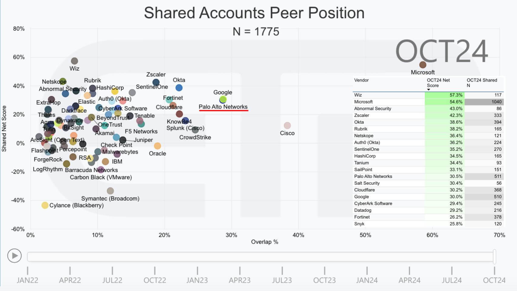 252 | Breaking Analysis | How IBM and Palo Alto Networks Team to Combat ...