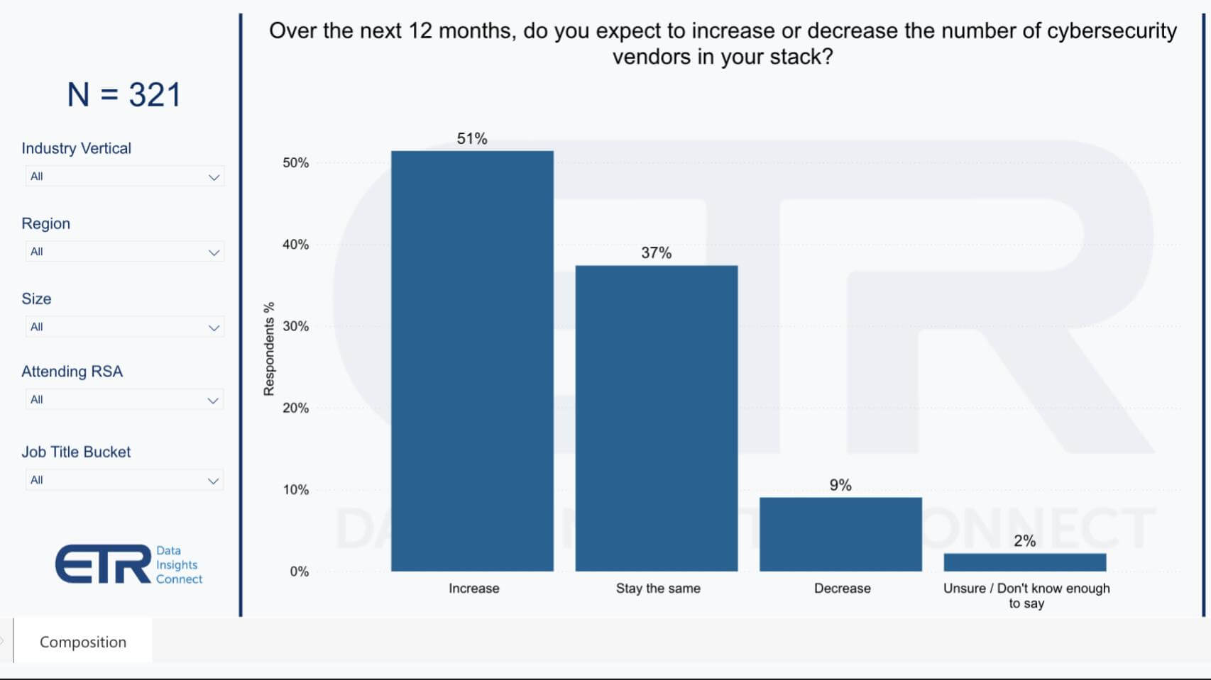 252 | Breaking Analysis | How IBM and Palo Alto Networks Team to Combat ...