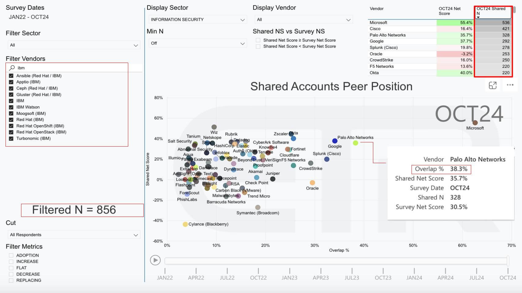 How IBM and Palo Alto Networks team up to combat cyberthreats ...