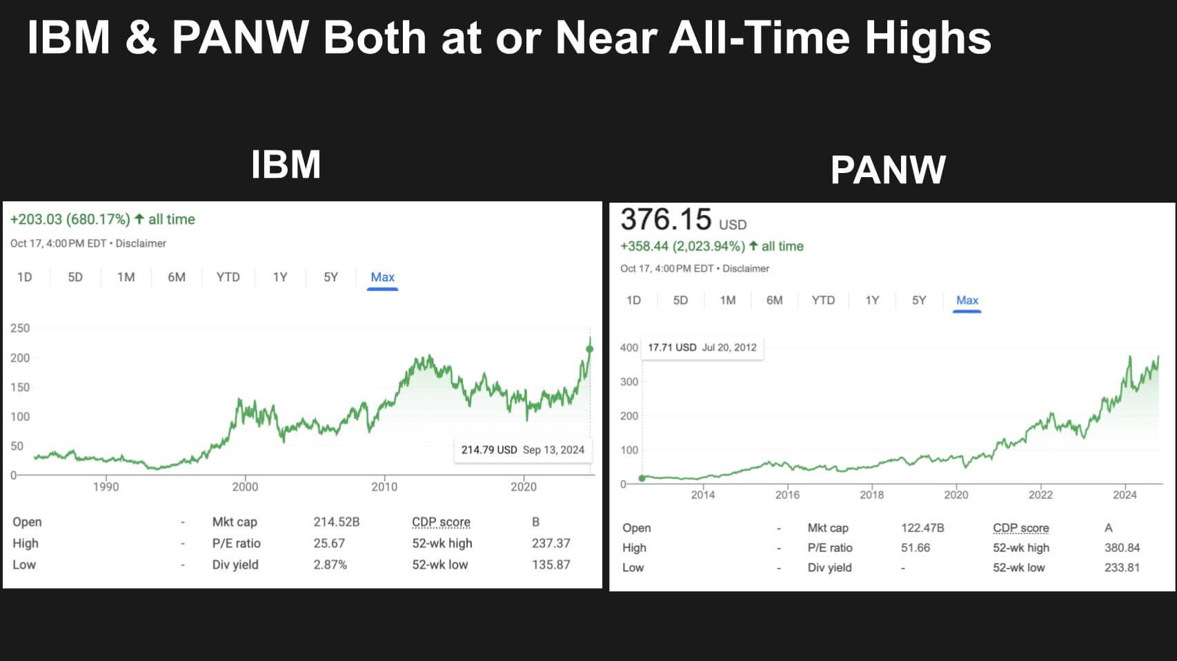 252 | Breaking Analysis | How IBM and Palo Alto Networks Team to Combat ...