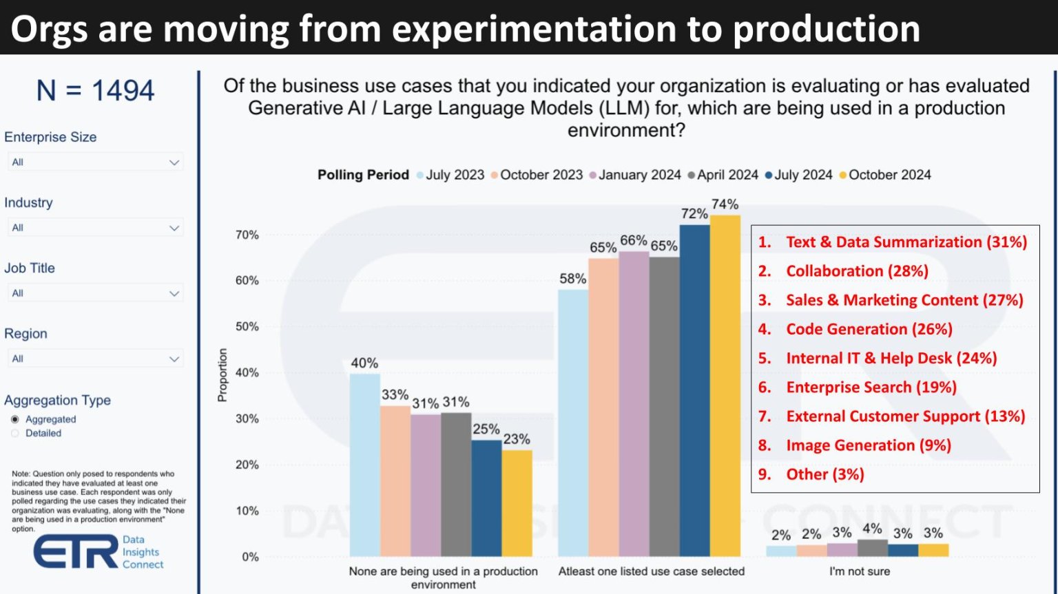 Generative AI adoption sets the table for AI ROI - SiliconANGLE