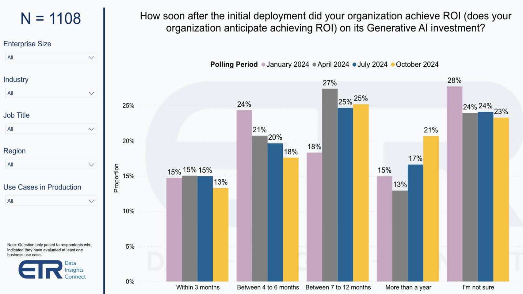 Generative AI adoption sets the table for AI ROI - SiliconANGLE