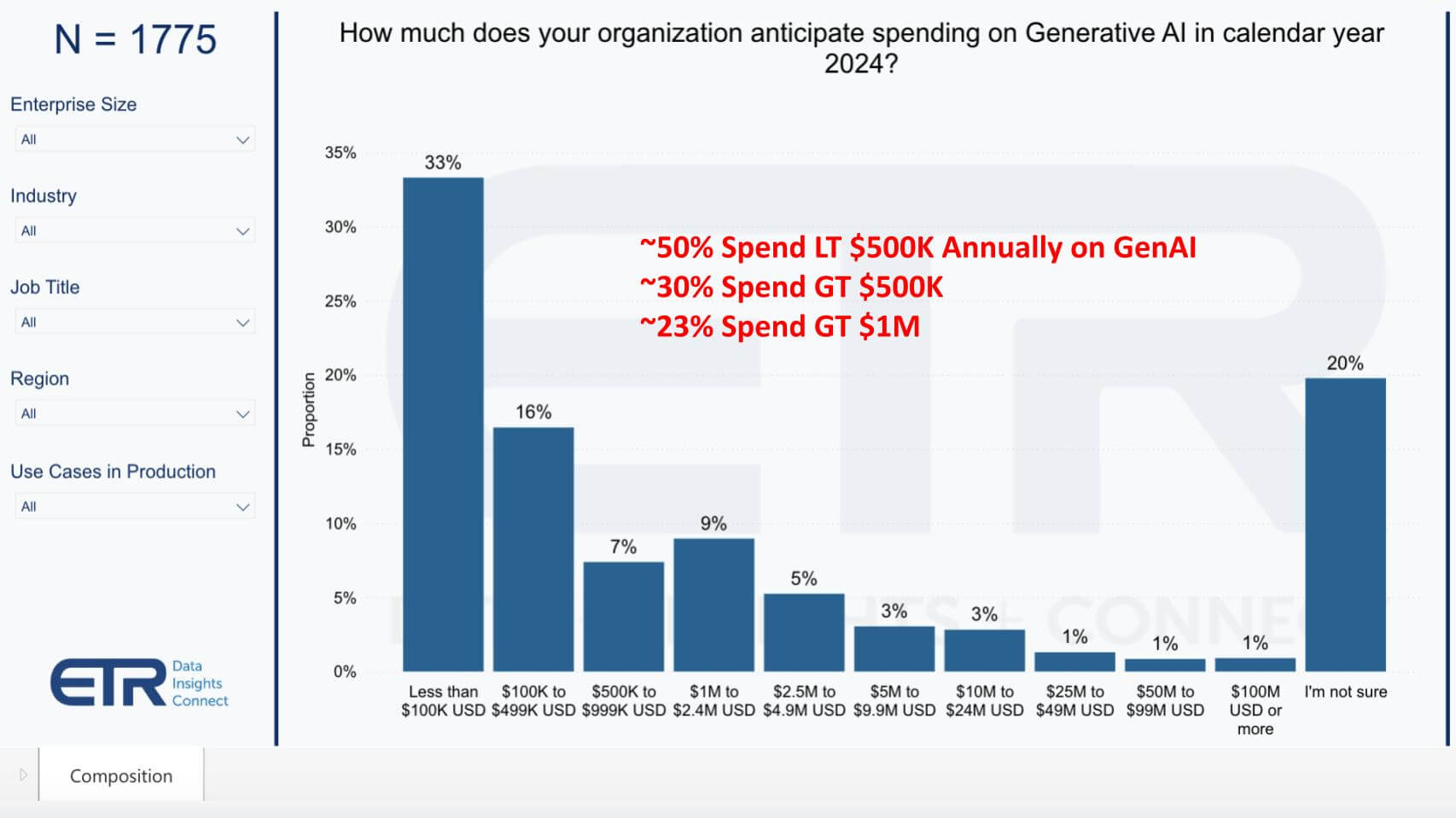 Generative AI adoption sets the table for AI ROI - SiliconANGLE