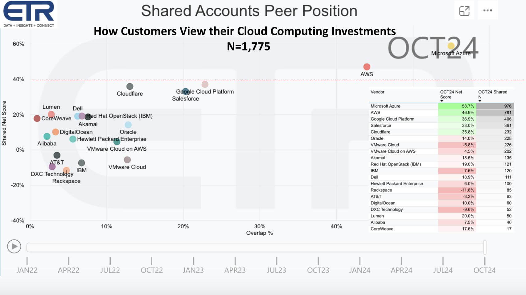 Cloud market share shows vendors eyeing a $1T opportunity - SiliconANGLE