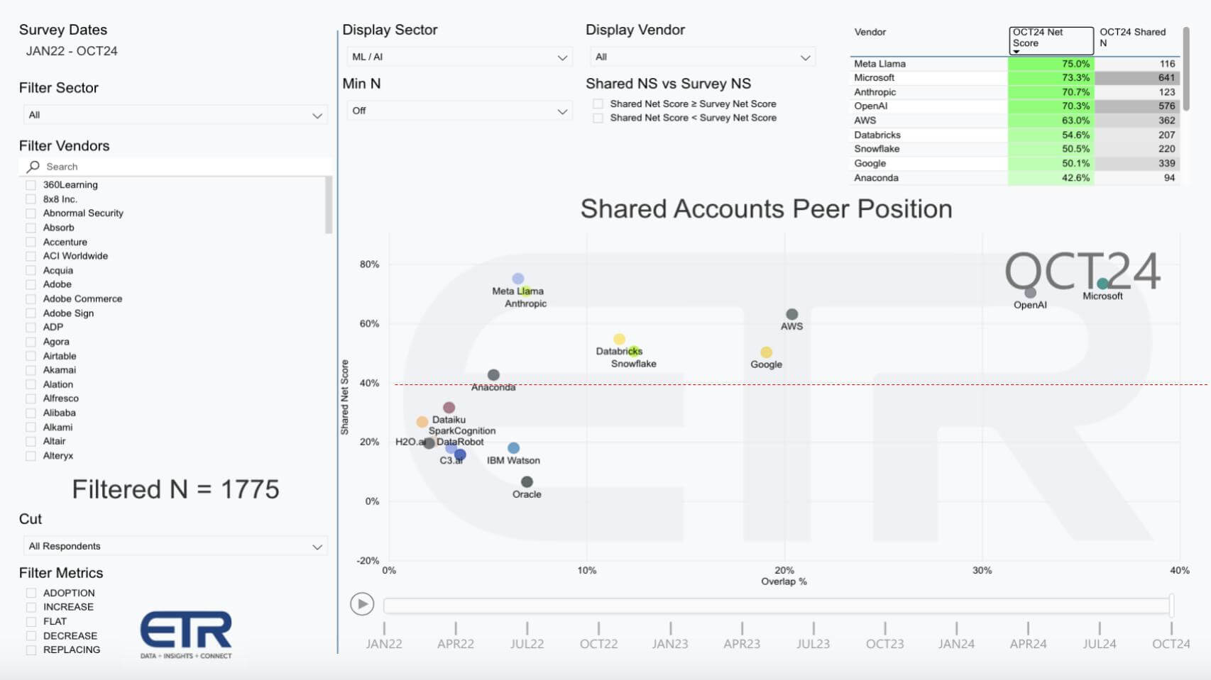 258 | Breaking Analysis | re:Invent 2024: Builder Ethos Embraces ...