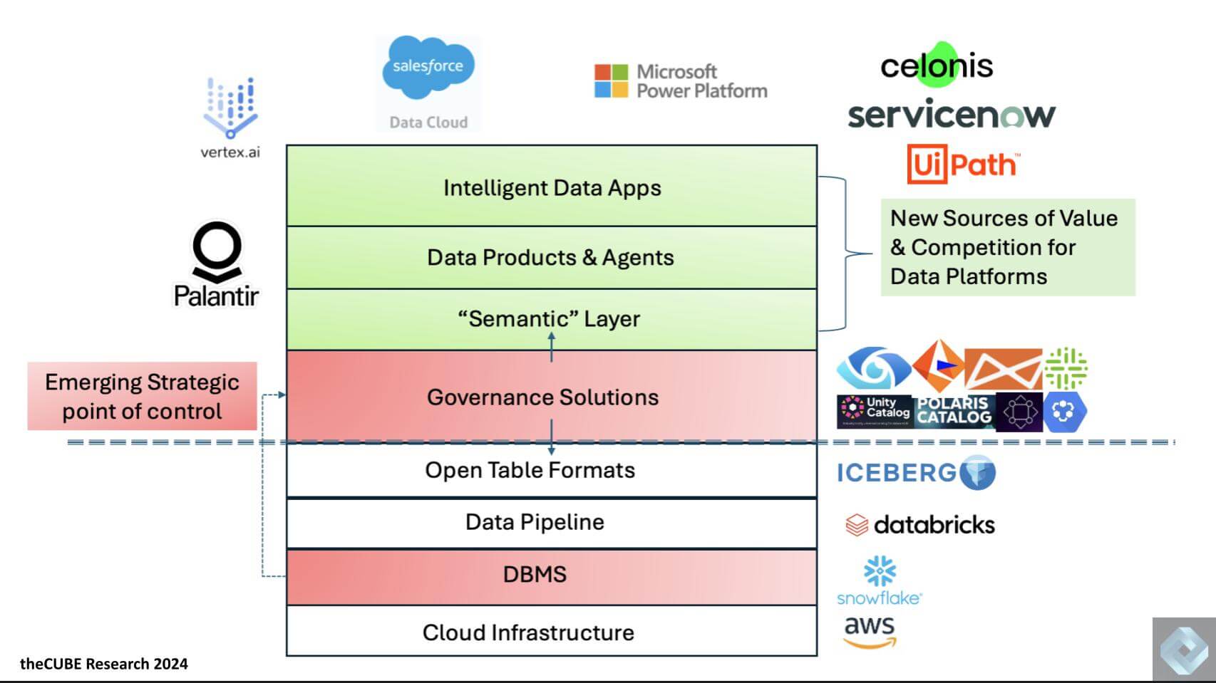 The yellow brick road to agentic AI - SiliconANGLE