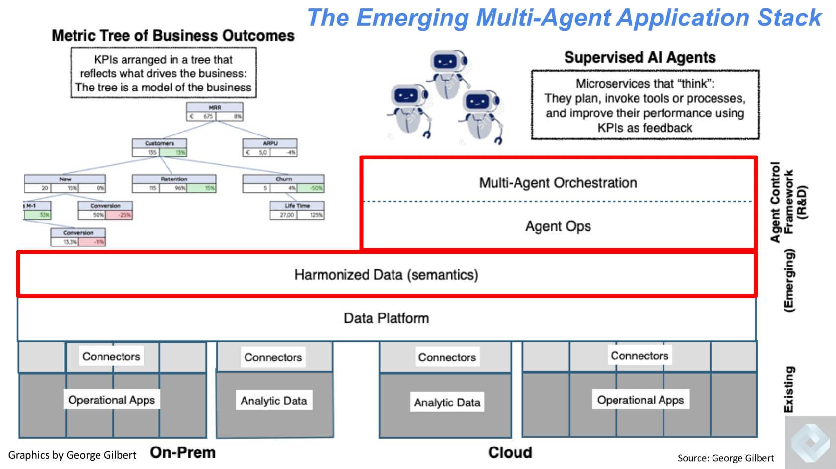 The yellow brick road to agentic AI - SiliconANGLE