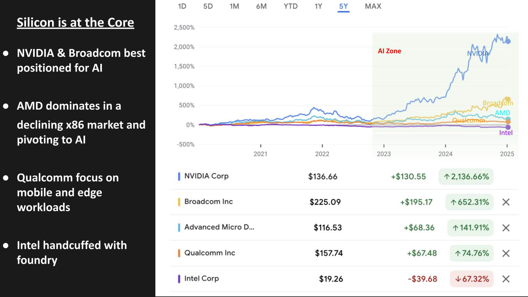 261 | Breaking Analysis | How NVIDIA is Creating a $1.4 Trillion Data ...