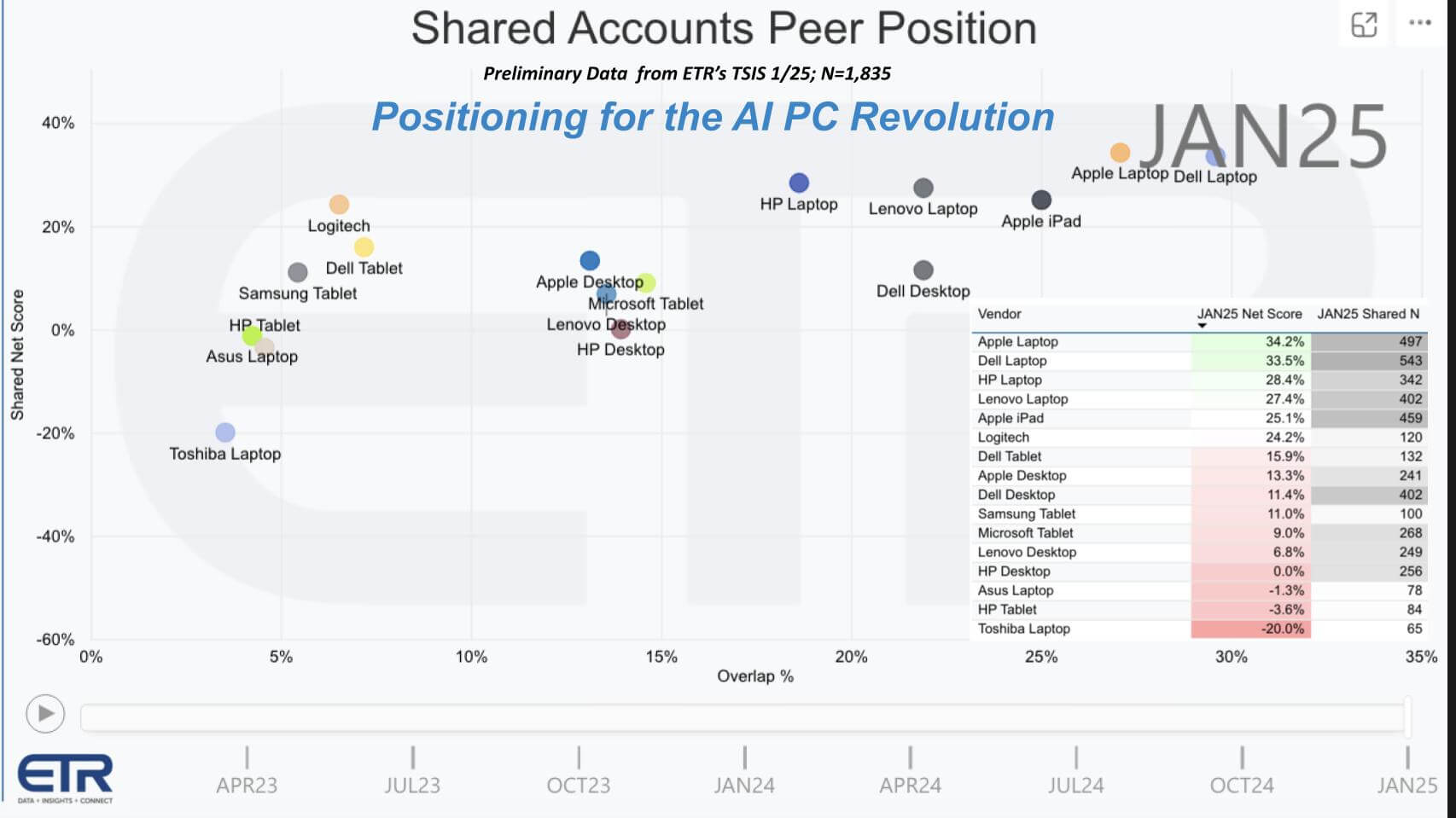 261 | Breaking Analysis | How NVIDIA is Creating a $1.4 Trillion Data ...