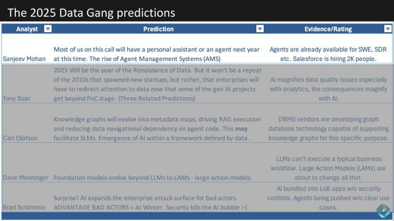 Predictions 2025: Data renaissance, systems of agency, LAMs, SAMs and security threats ...