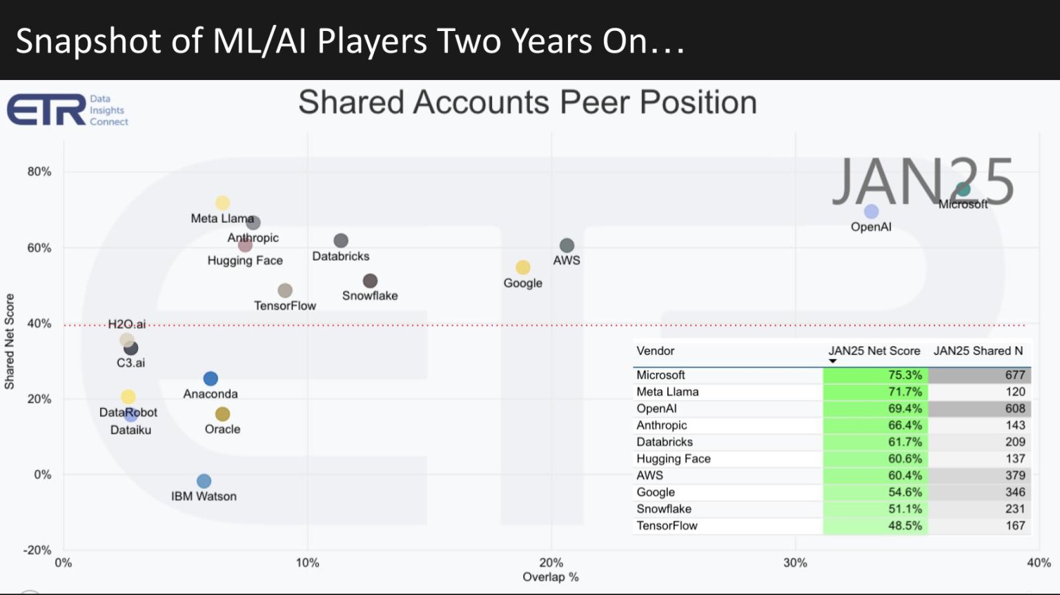 Predictions 2025: Data renaissance, systems of agency, LAMs, SAMs and ...
