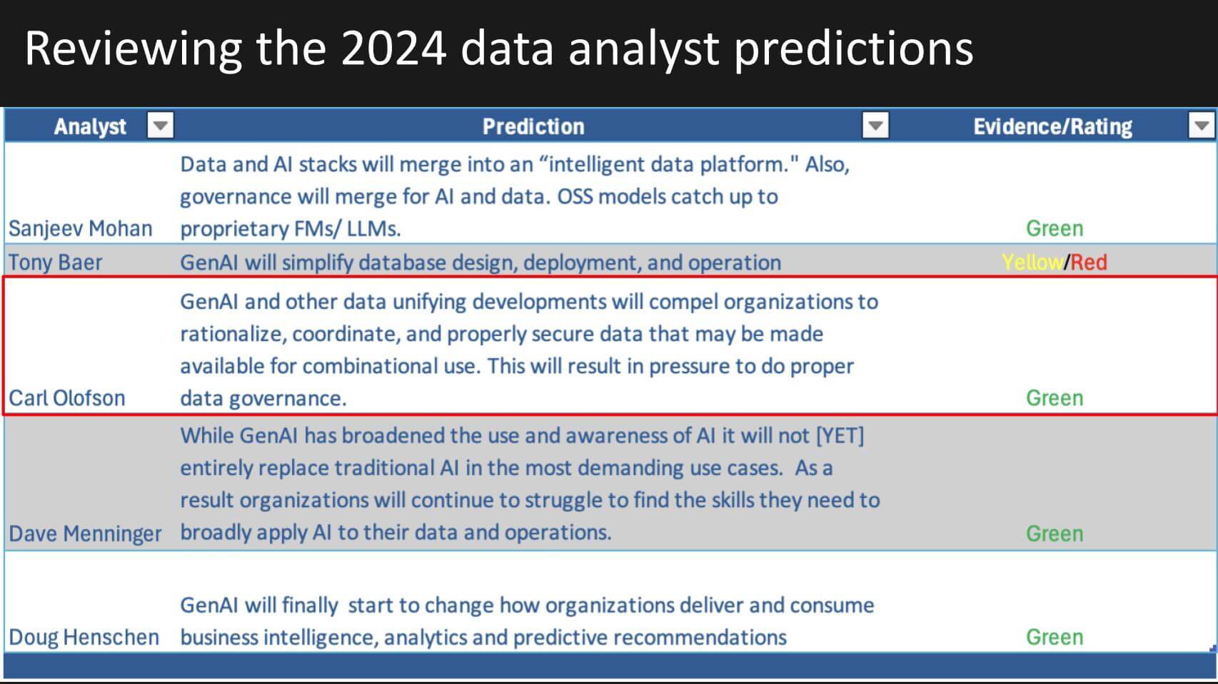 262 | Breaking Analysis | Predictions 2025 - Data Renaissance, Systems of Agency, LAMs, SAMs ...