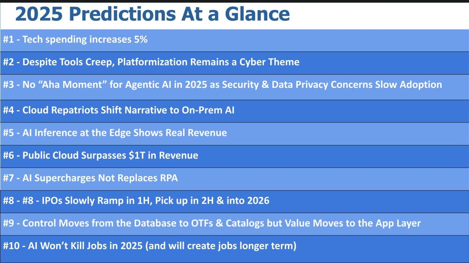 Top 10 enterprise technology predictions: What's coming in 2025 - SiliconANGLE