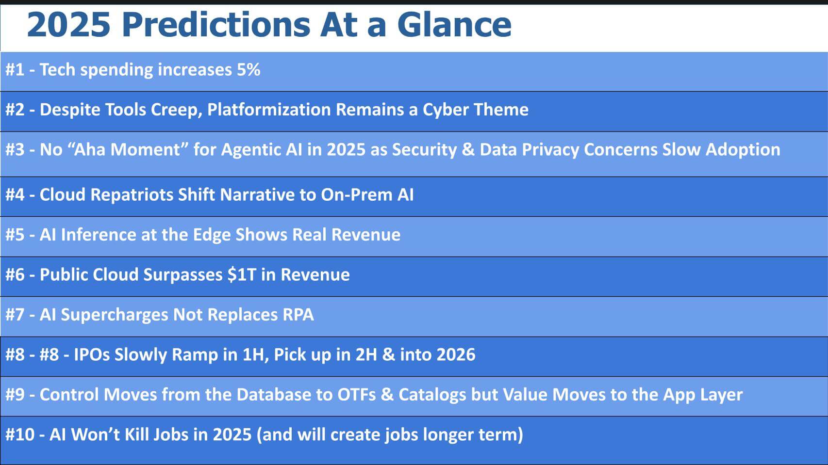 Top 10 enterprise technology predictions: What's coming in 2025 ...
