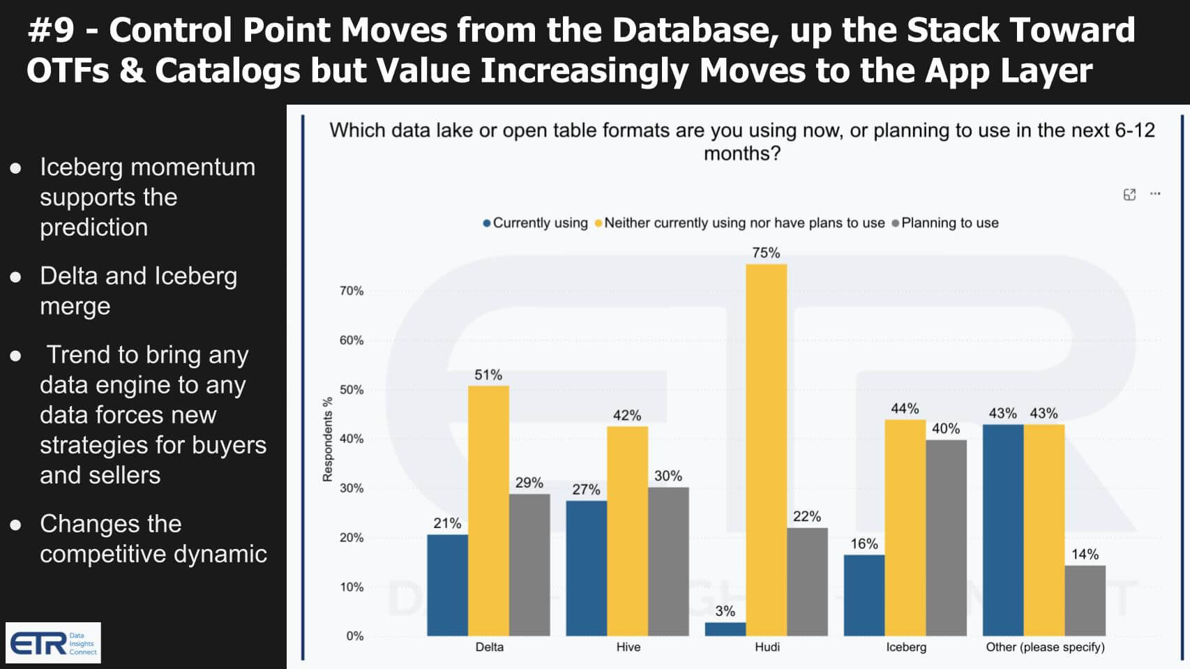 Top 10 enterprise technology predictions: What's coming in 2025 ...