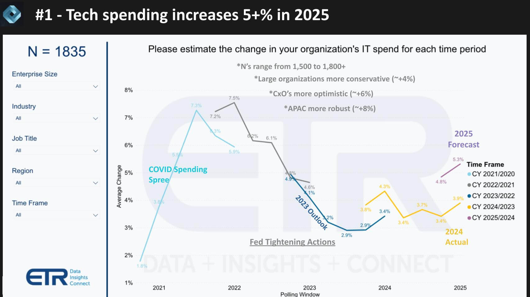 263 | Breaking Analysis | Enterprise Technology Predictions 2025 - theCUBE Research
