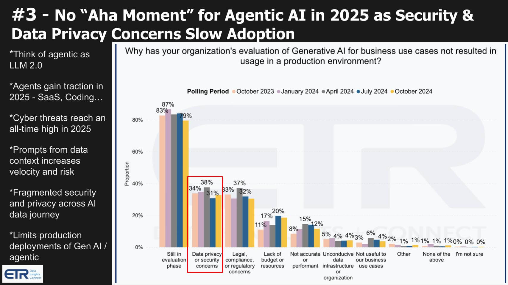 Top 10 enterprise technology predictions: What's coming in 2025 ...