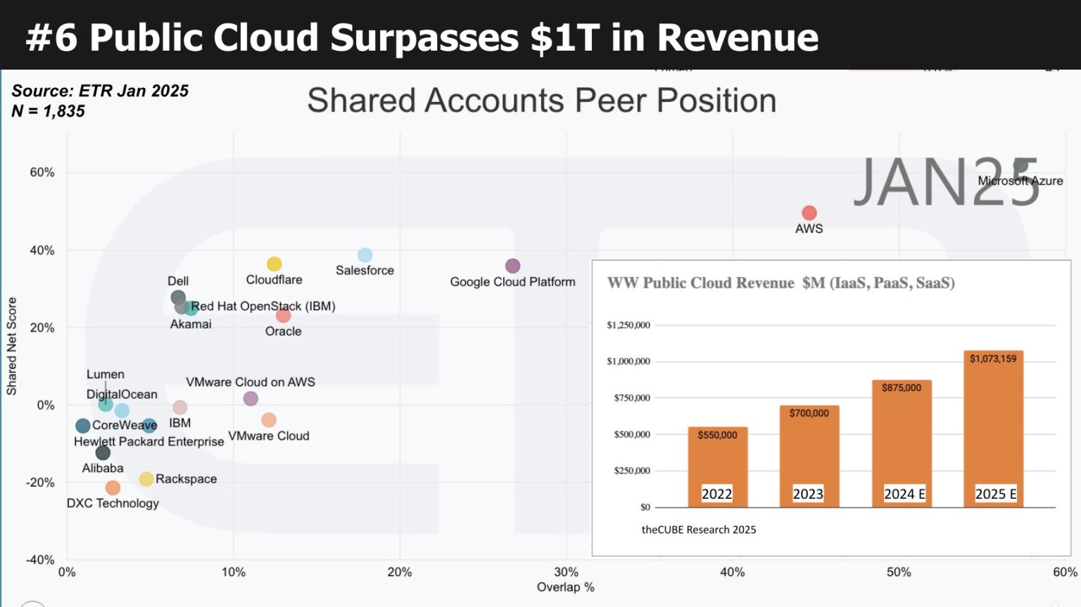 263 | Breaking Analysis | Enterprise Technology Predictions 2025 ...