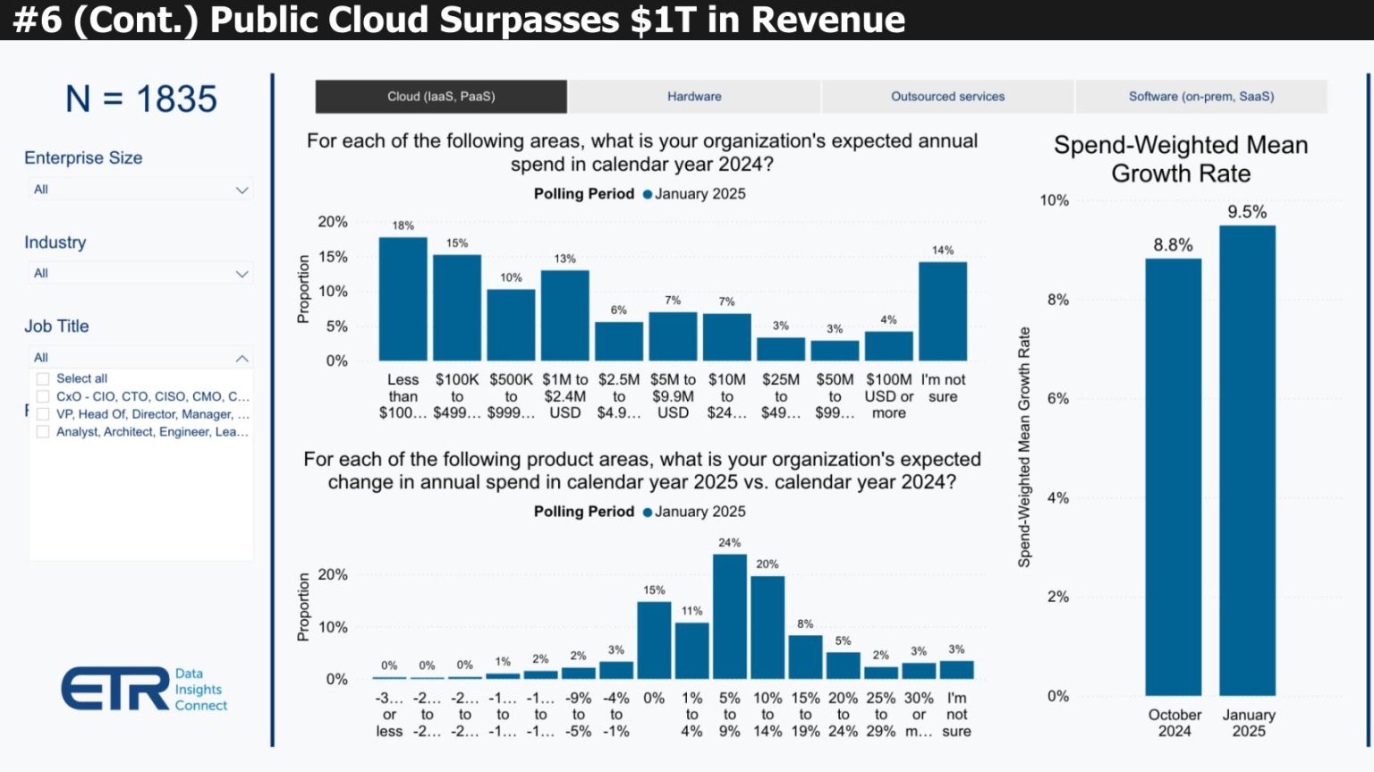 263 | Breaking Analysis | Enterprise Technology Predictions 2025 - theCUBE Research