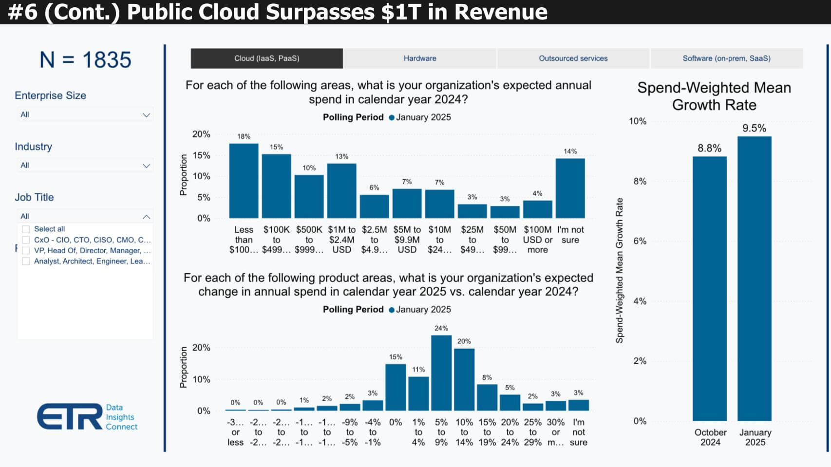 Top 10 enterprise technology predictions: What's coming in 2025 ...