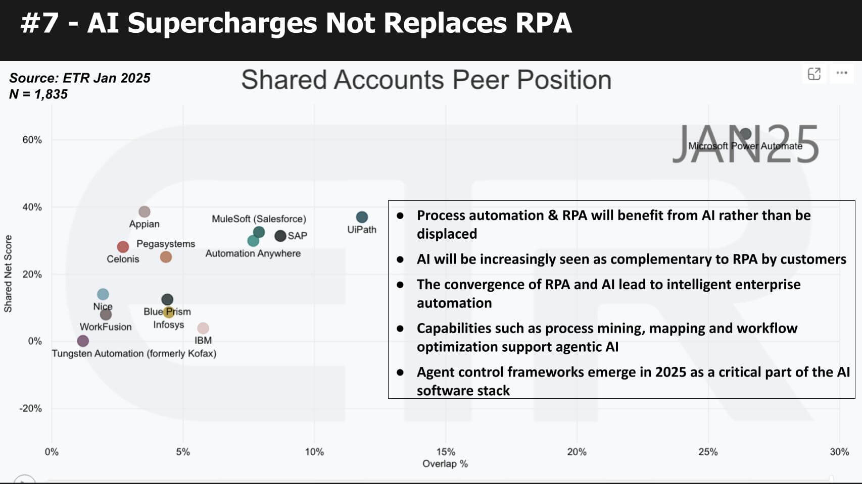 Top 10 enterprise technology predictions: What's coming in 2025 ...