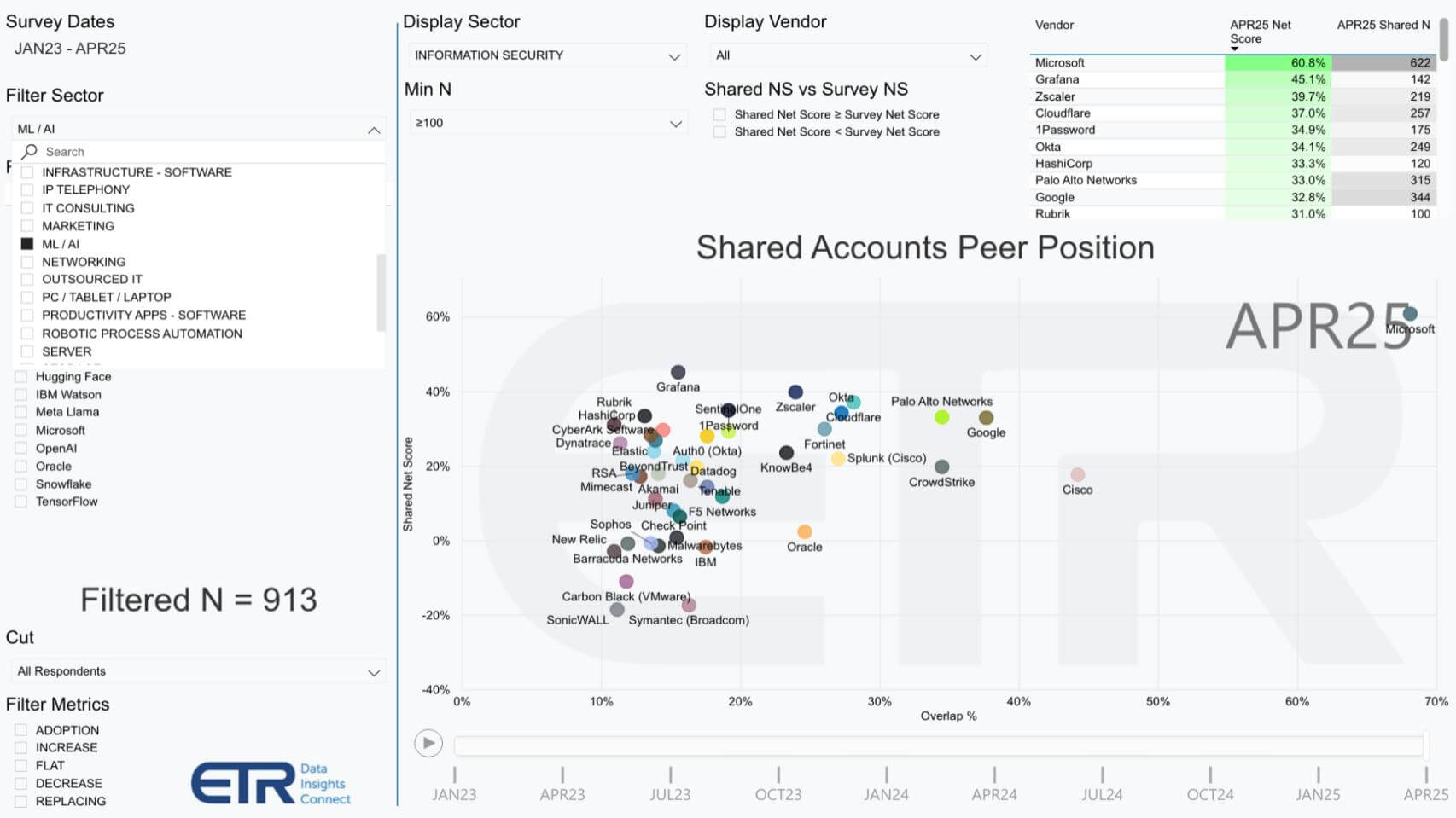 270 | Breaking Analysis | Security Do-Over…How Palo Alto Networks Sees ...