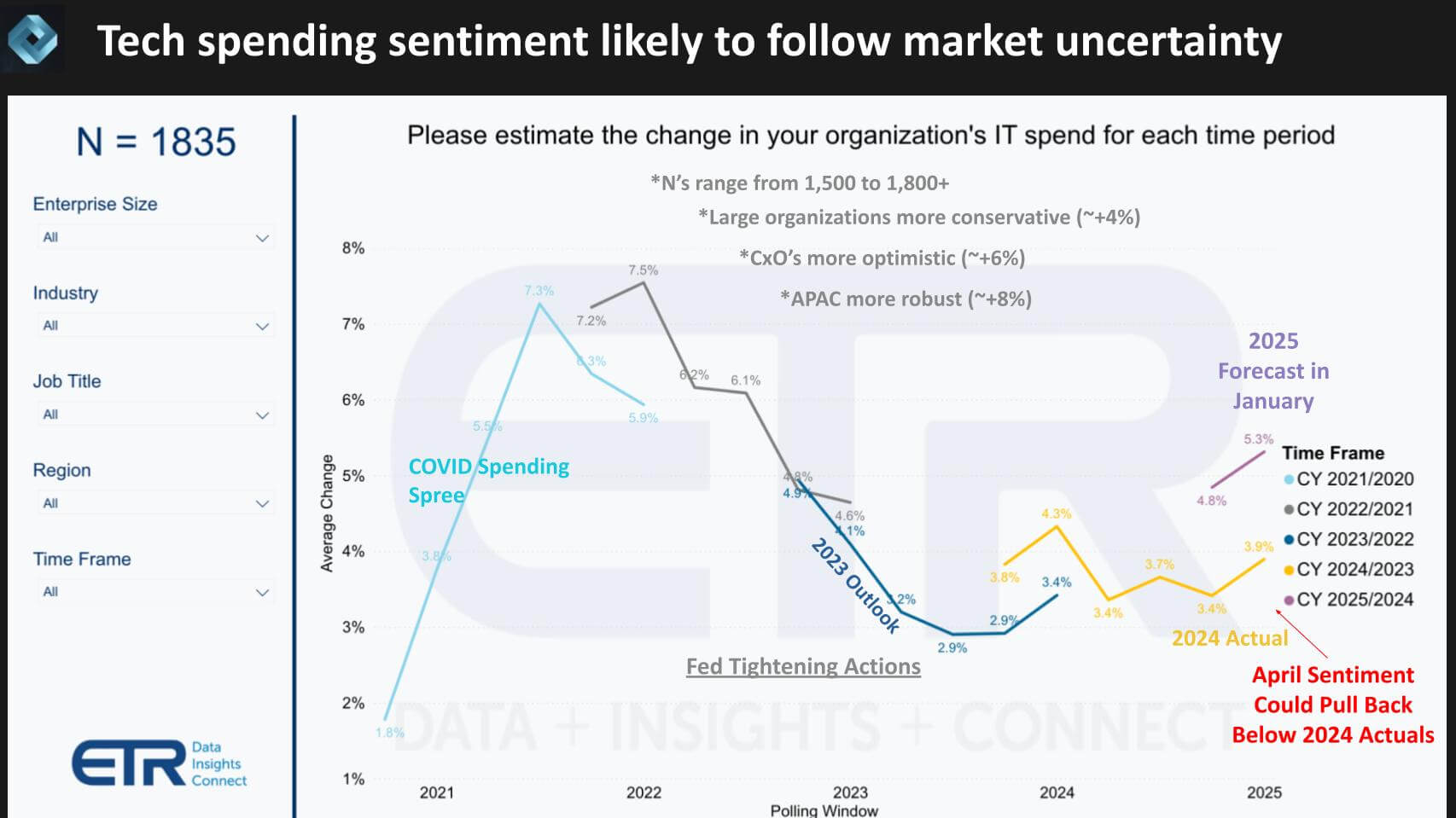 270 | Breaking Analysis | Security Do-Over…How Palo Alto Networks Sees ...