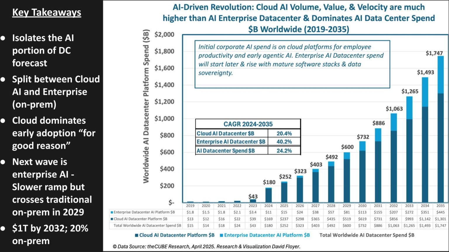 Mapping Jensen’s world: Forecasting AI in cloud, enterprise and ...