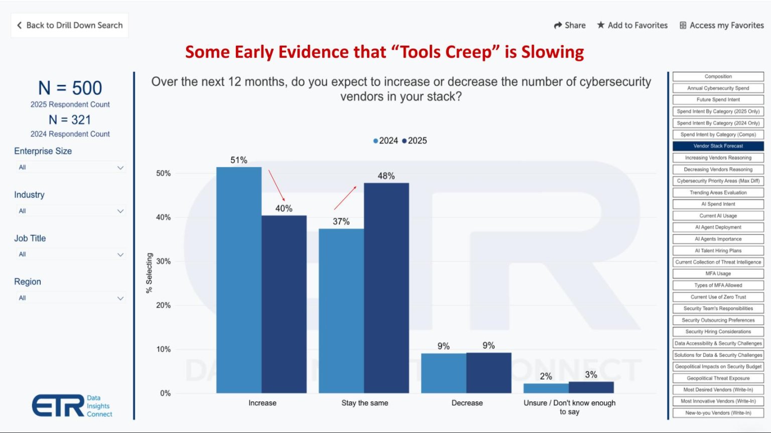 RSAC highlights security markets in transition - SiliconANGLE