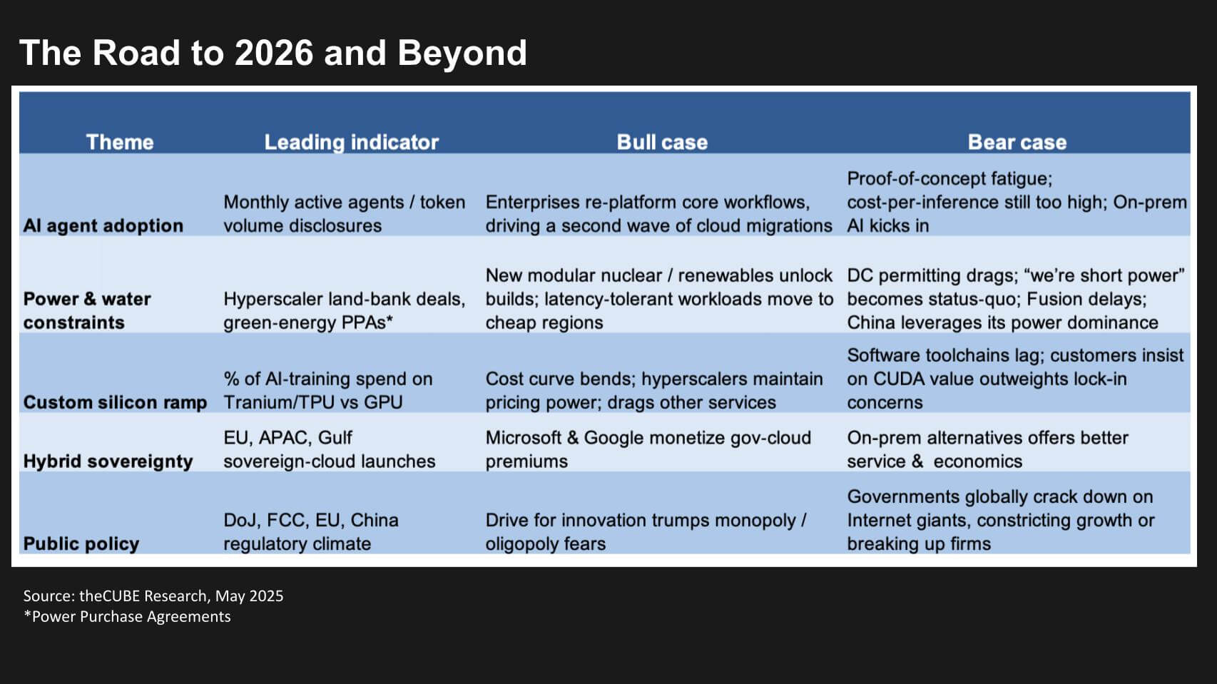 275 | Breaking Analysis | Power Hungry Clouds: Inside Tech’s Most ...