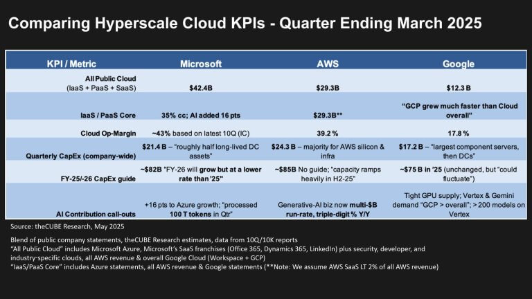 275 | Breaking Analysis | Power Hungry Clouds: Inside Tech’s Most ...