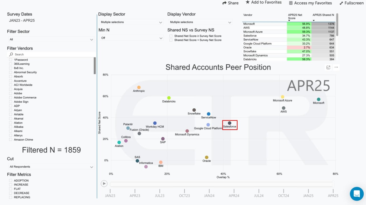 Salesforce Agentforce and Data Cloud: A path to the software-only ...