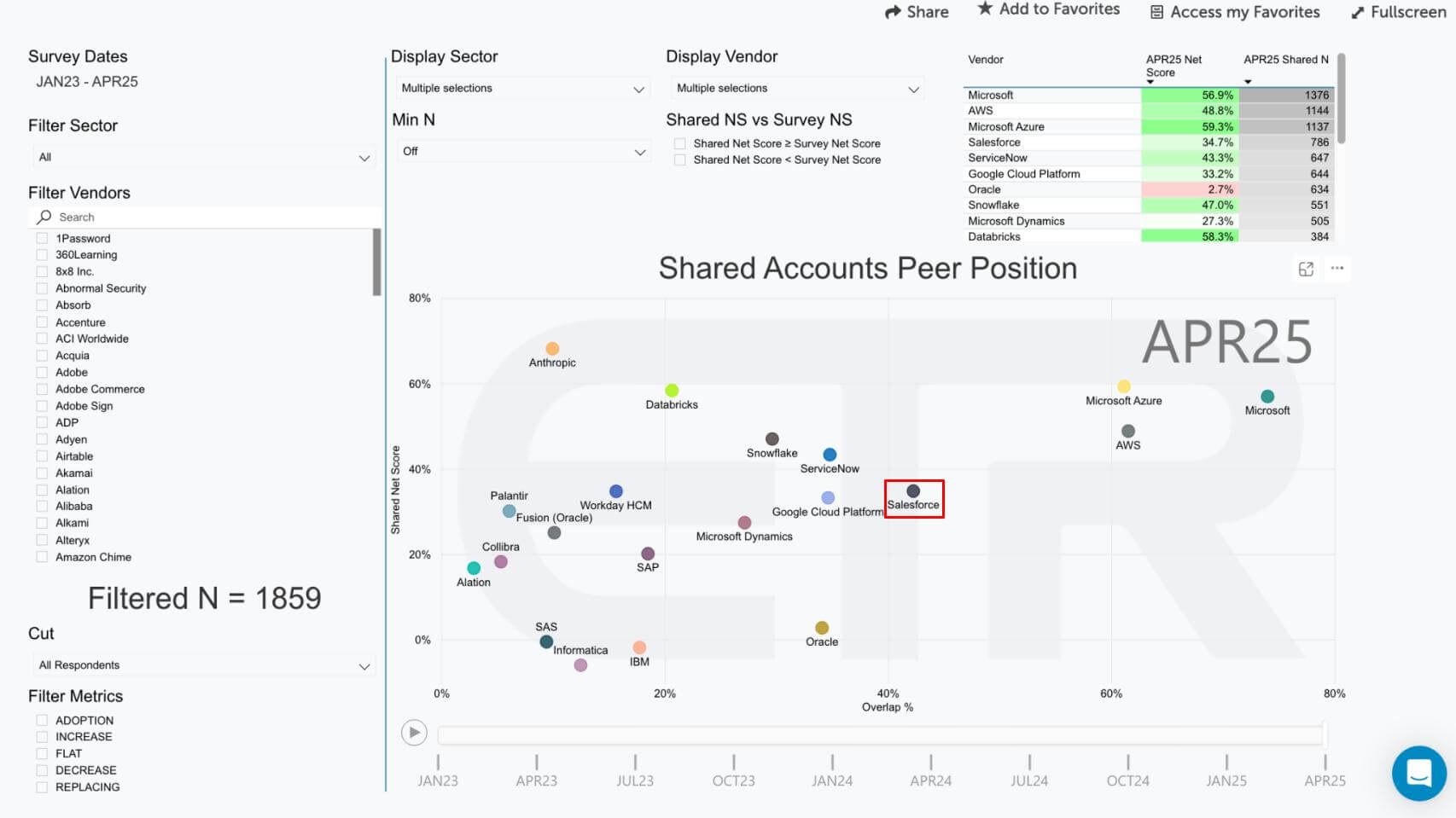 276 | Breaking Analysis | Salesforce Agentforce & Data Cloud: A Path to ...