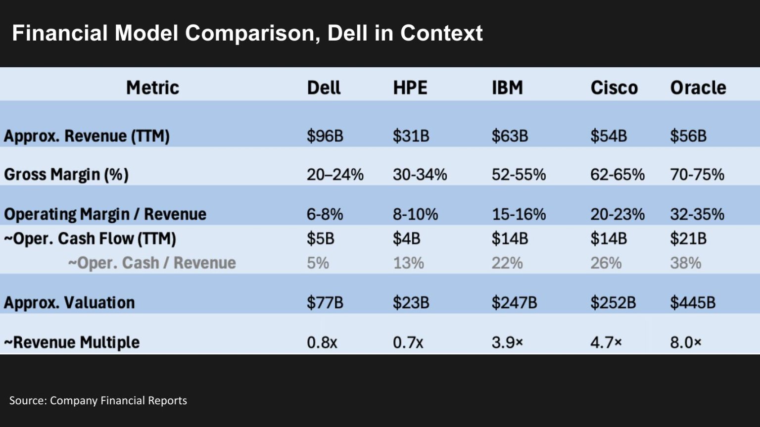 How Dell is riding the AI wave while serving its massive installed base ...