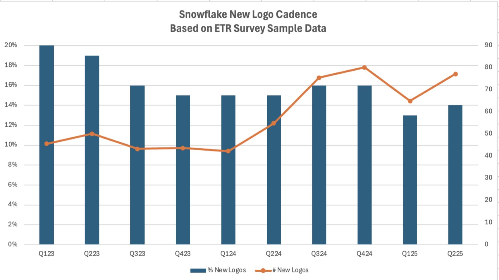 279 | Breaking Analysis | Snowflake and Databricks Cross the Rubicon ...