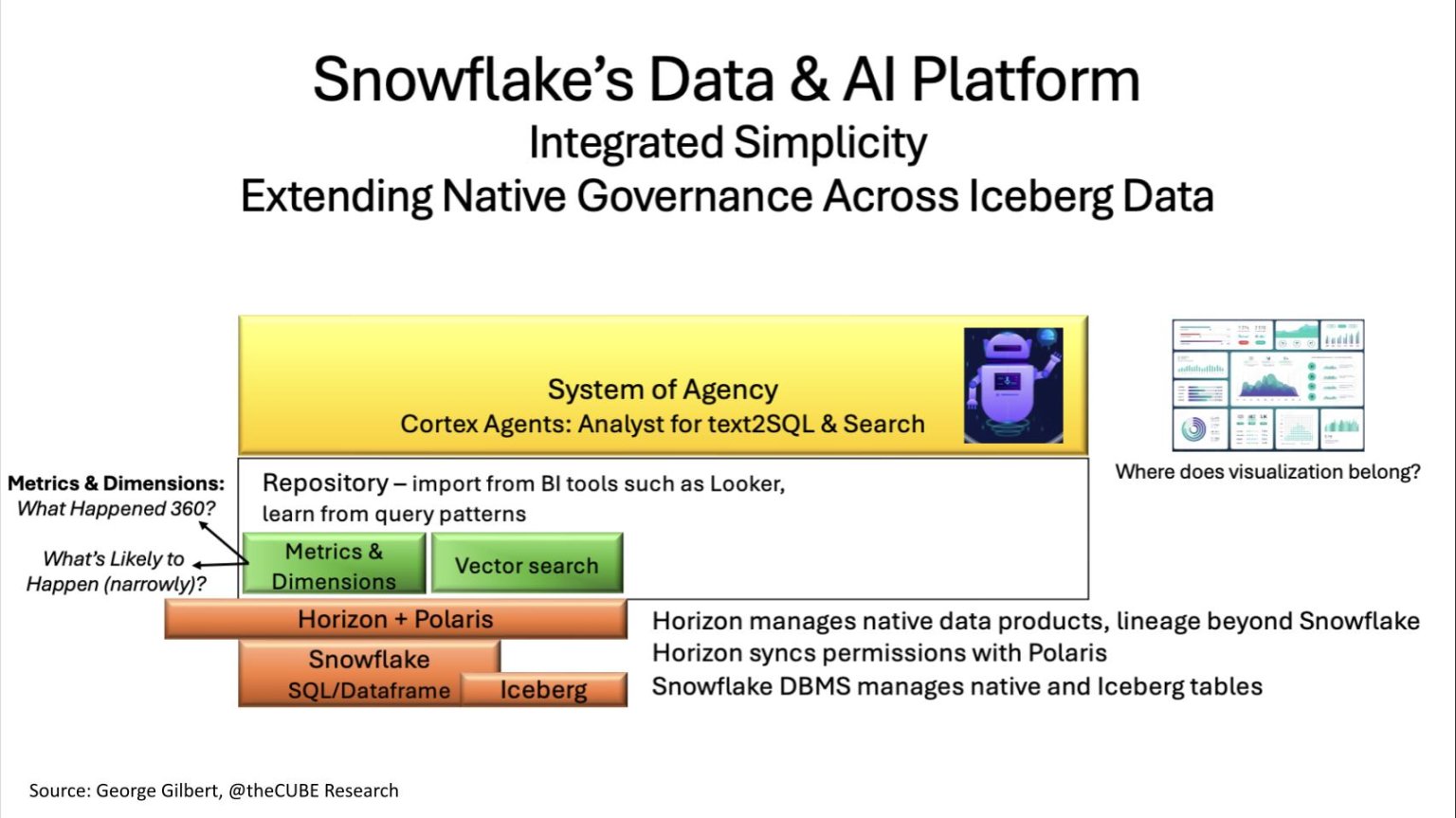 279 | Breaking Analysis | Snowflake and Databricks Cross the Rubicon into a New Competitive ...