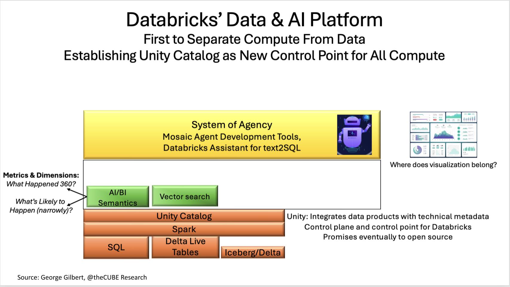 279 | Breaking Analysis | Snowflake and Databricks Cross the Rubicon ...