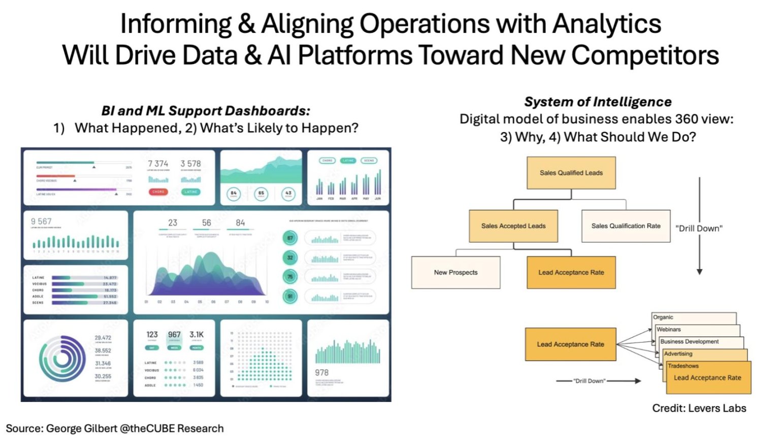 279 | Breaking Analysis | Snowflake and Databricks Cross the Rubicon into a New Competitive ...