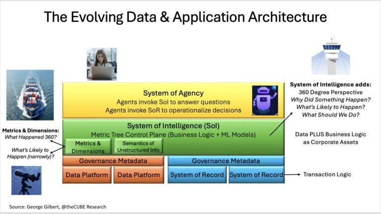 279 | Breaking Analysis | Snowflake and Databricks Cross the Rubicon ...