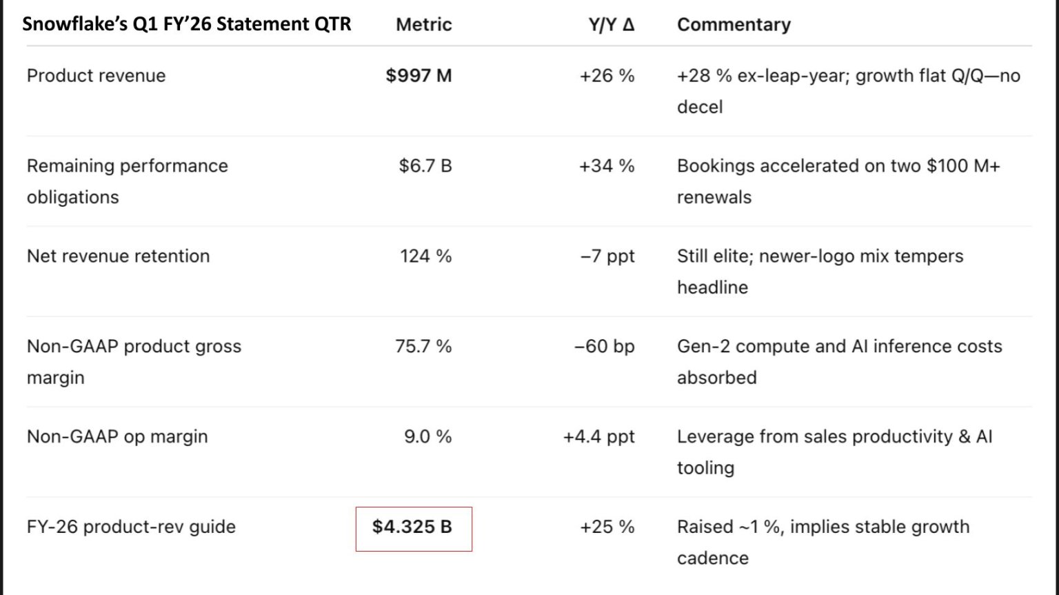 279 | Breaking Analysis | Snowflake and Databricks Cross the Rubicon ...