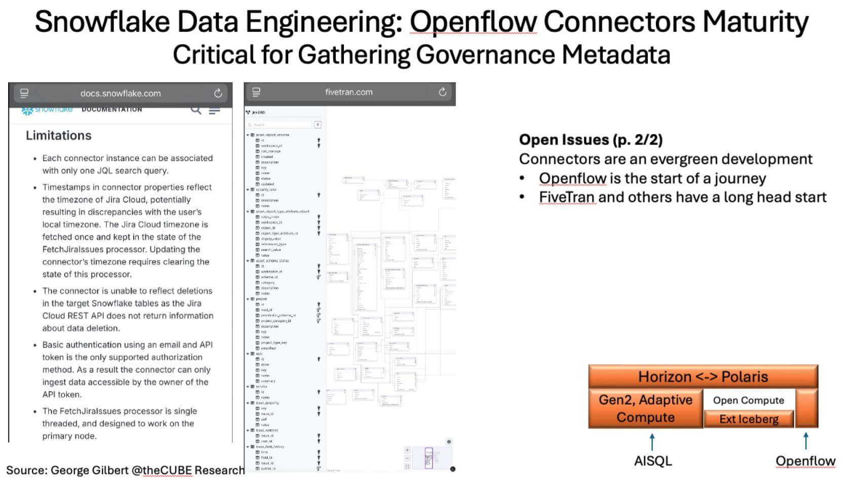 280 | Breaking Analysis | Beyond Walled Gardens: How Snowflake ...