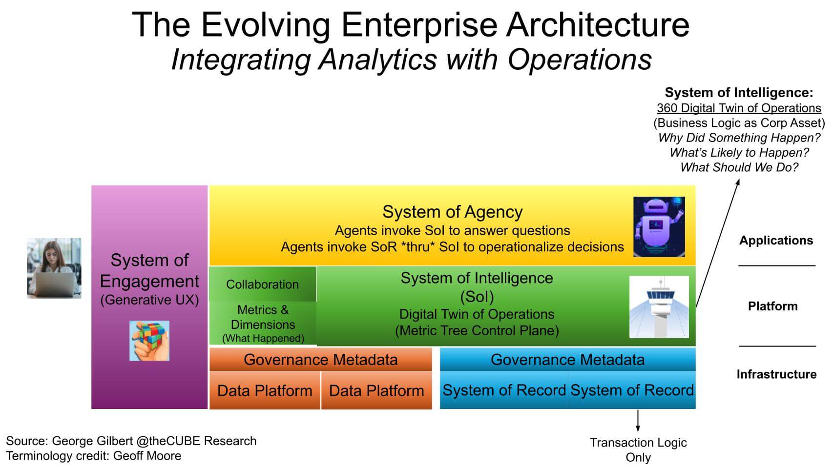 Agentic Infrastructure Arrives at AWS - Now It Needs a System of ...