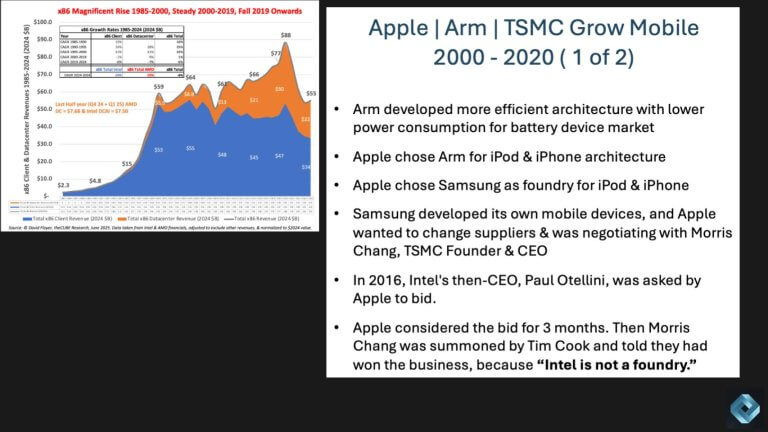 282 | Breaking Analysis | Inside Intel’s Bid to Rewire its Destiny ...