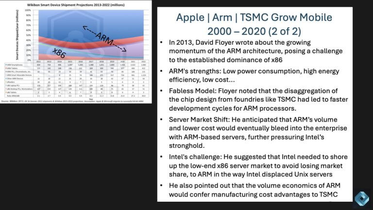 282 | Breaking Analysis | Inside Intel’s Bid to Rewire its Destiny ...