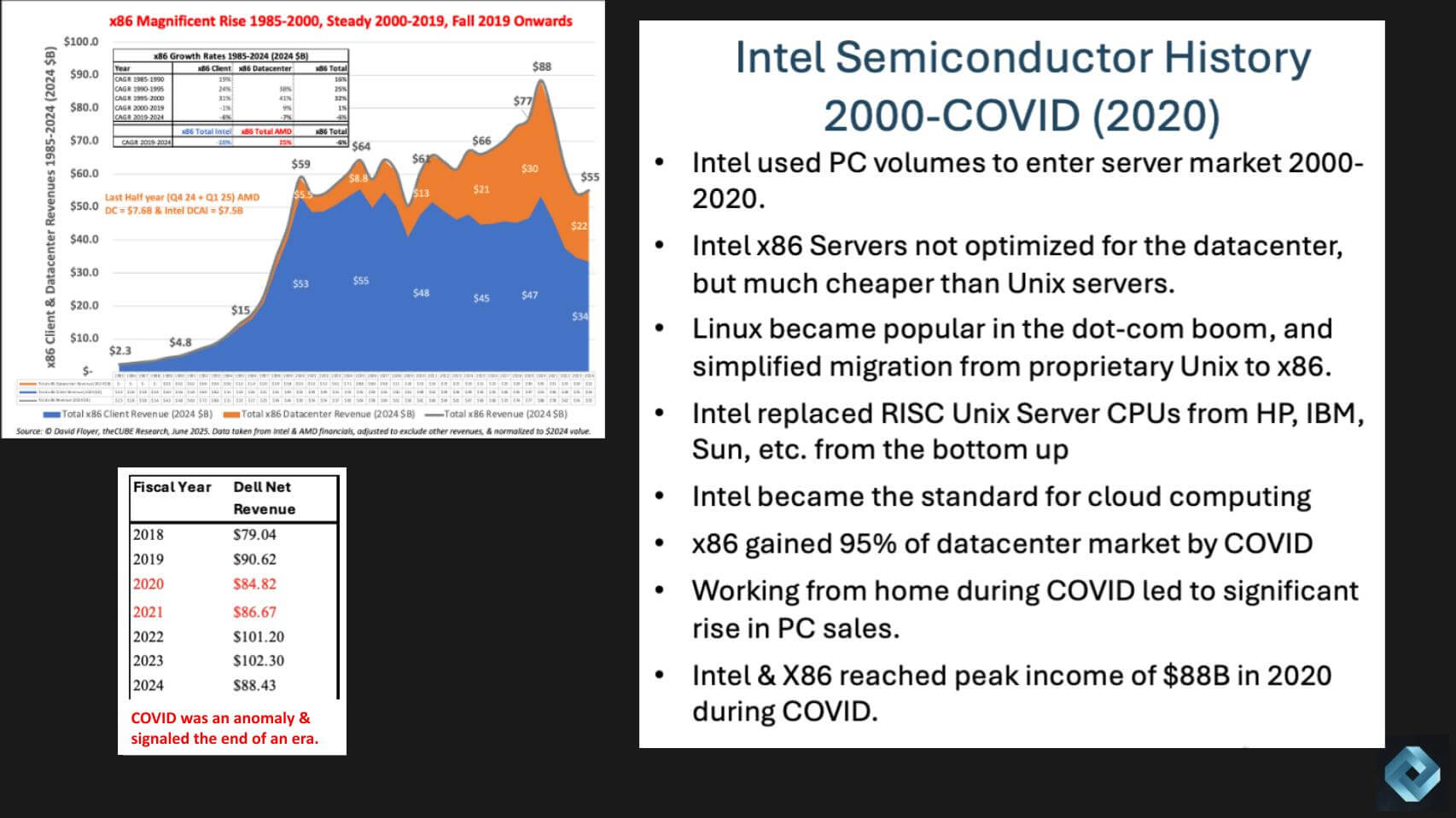 282 | Breaking Analysis | Inside Intel’s Bid to Rewire its Destiny ...