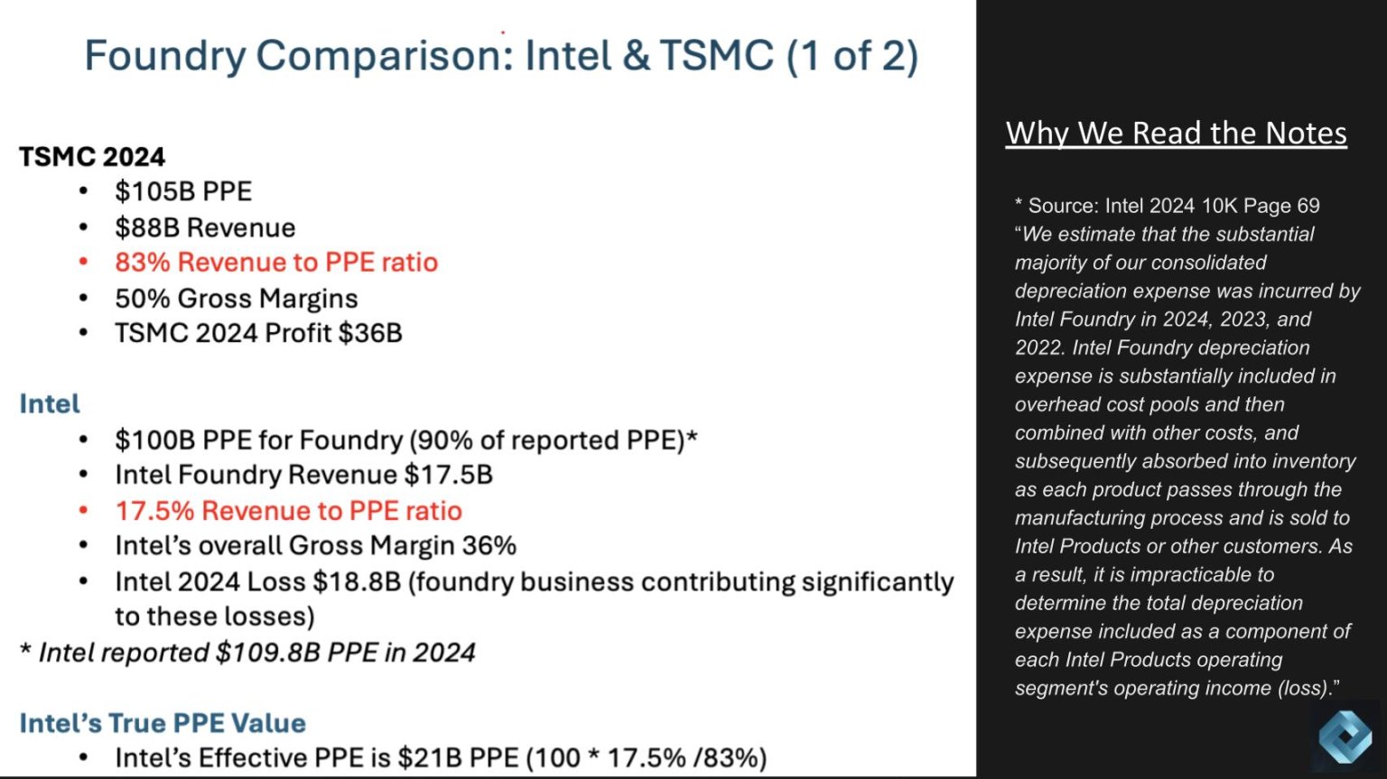 282 | Breaking Analysis | Inside Intel’s Bid to Rewire its Destiny ...