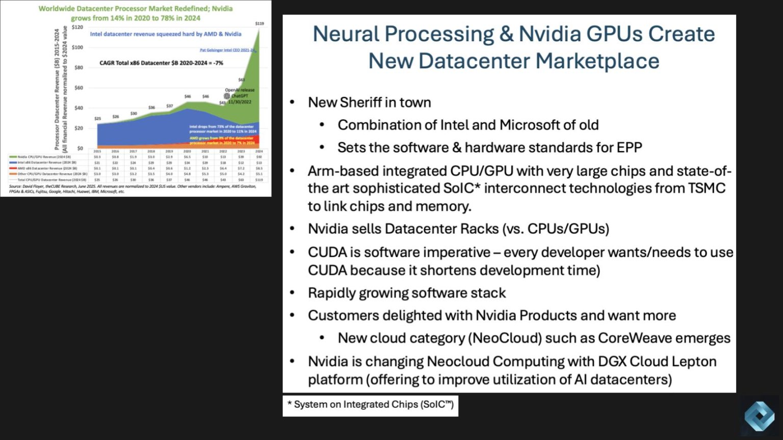282 | Breaking Analysis | Inside Intel’s Bid to Rewire its Destiny ...